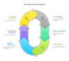 The History of Zero: From Ancient India to Modern Classrooms - One ...