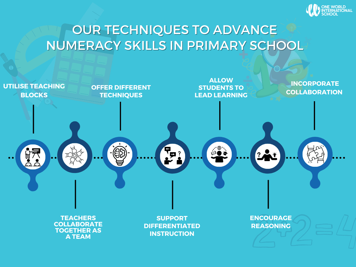 OWIS Parent Partnership Series: Supporting Numeracy in Primary School