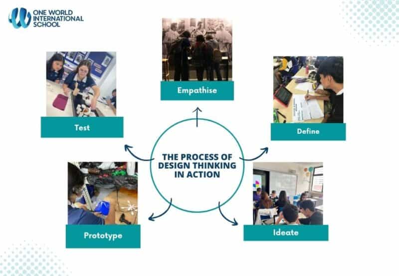 Why Design Thinking in Visual Arts is Integral to the IB Way of Learning