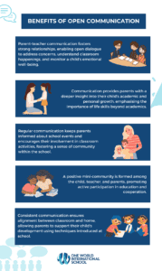 Importance of Communication Between Teachers And Parents