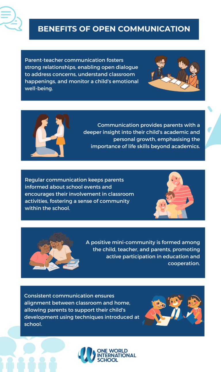 Importance of Communication Between Teachers And Parents